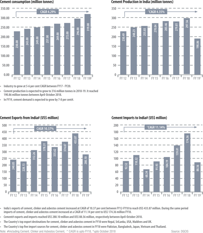 Cement logistics A Costly Affair - Maritime Gateway