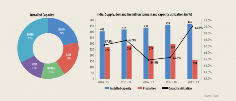 Cement logistics A Costly Affair - Maritime Gateway